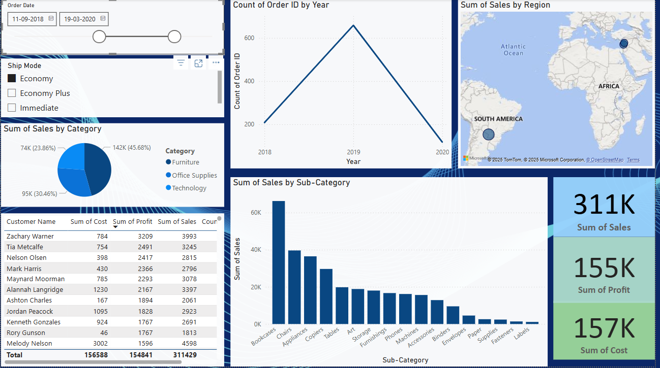Shrinidhi Pandit - Portfolio